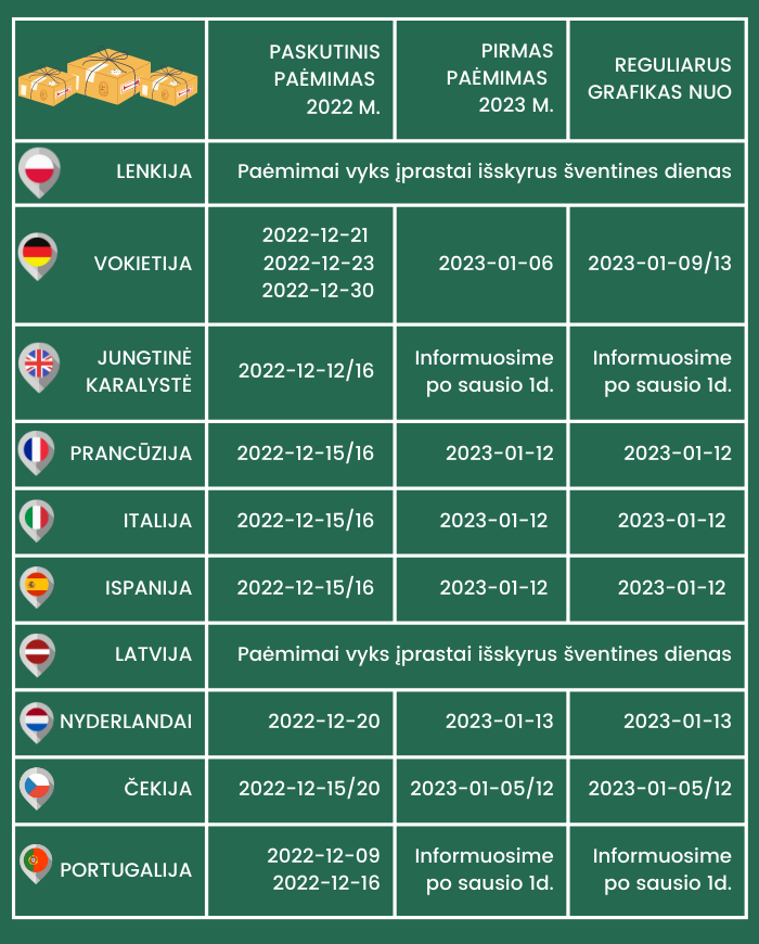 SVARBU! Siuntų paėmimai iš užsienio sandėlių ir pristatymai šventiniu ...